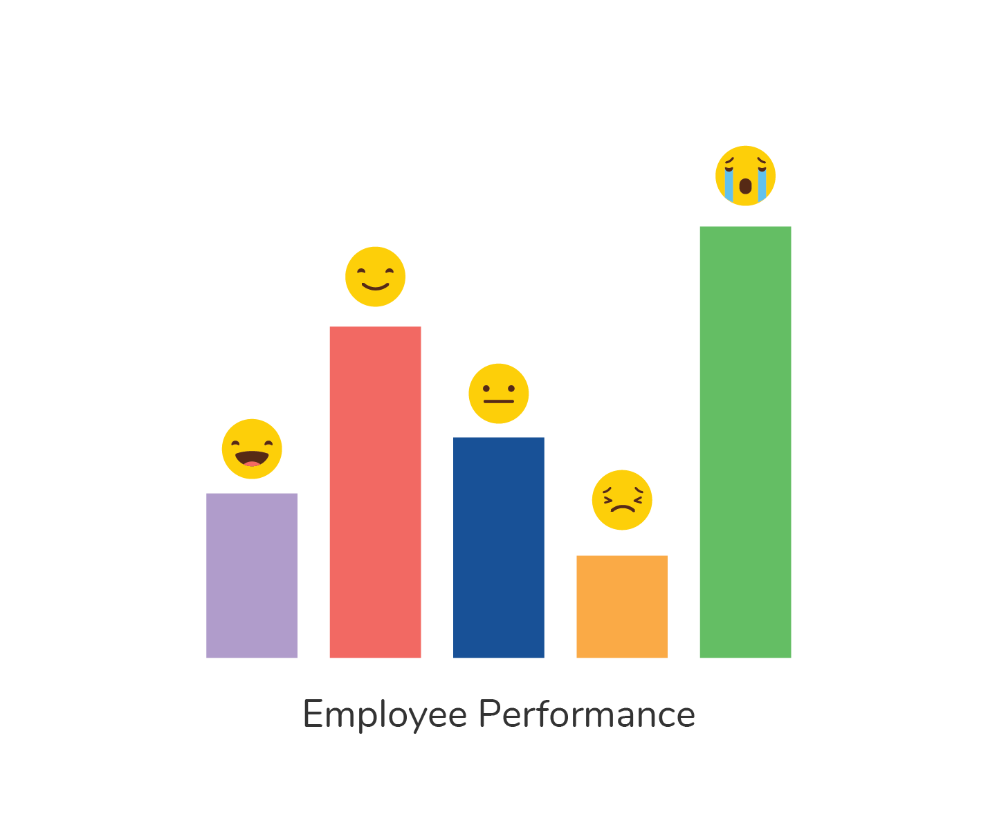 Dealing with underperforming employees